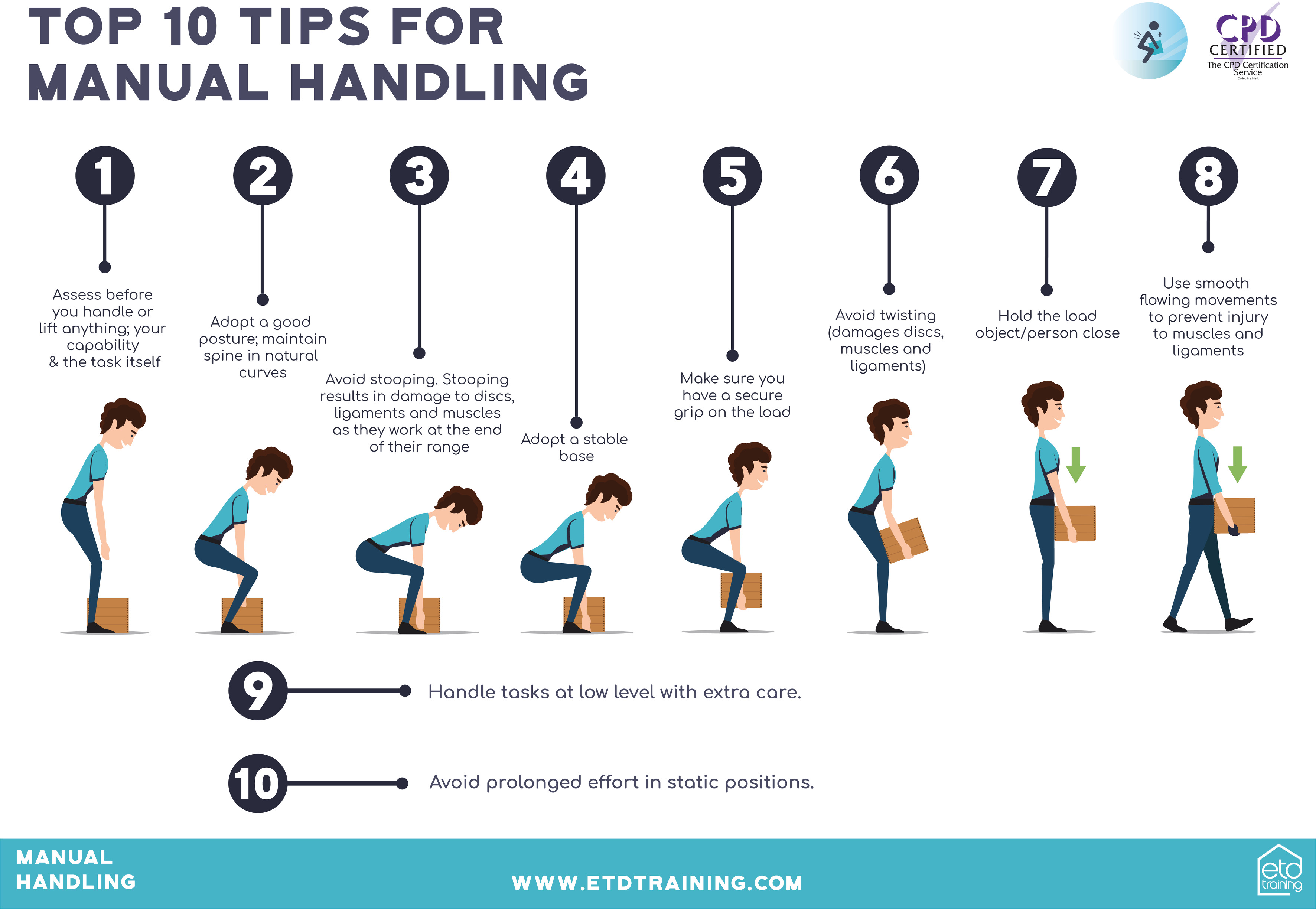  DIAGRAM Manual Handling Lifting Diagram MYDIAGRAM ONLINE